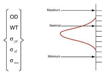 Advanced OCTG Topics for Critical Service, Deepwater Well Design ...