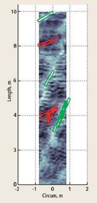 Advanced OCTG Topics for Critical Service, Deepwater Well Design ...