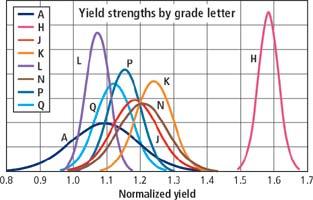 Advanced OCTG Topics for Critical Service, Deepwater Well Design ...